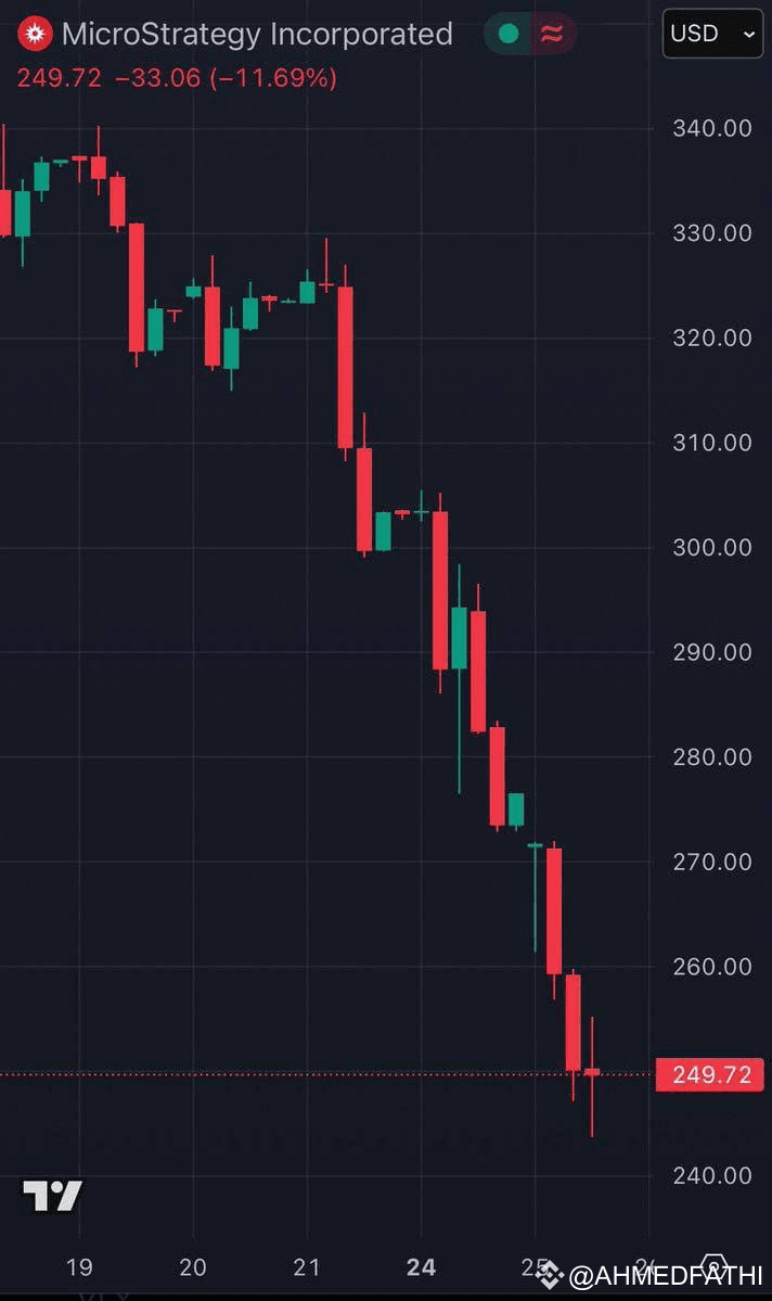 Analysis: MicroStrategy stock drops 12% and breaks the $250 ...