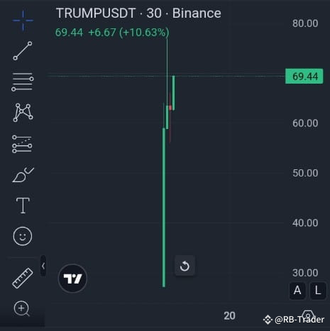 $TRUMP 🔥💯 USDT Technical Analysis 🎯 Current Price: 69.4 | RB-Trader on Binance Square
