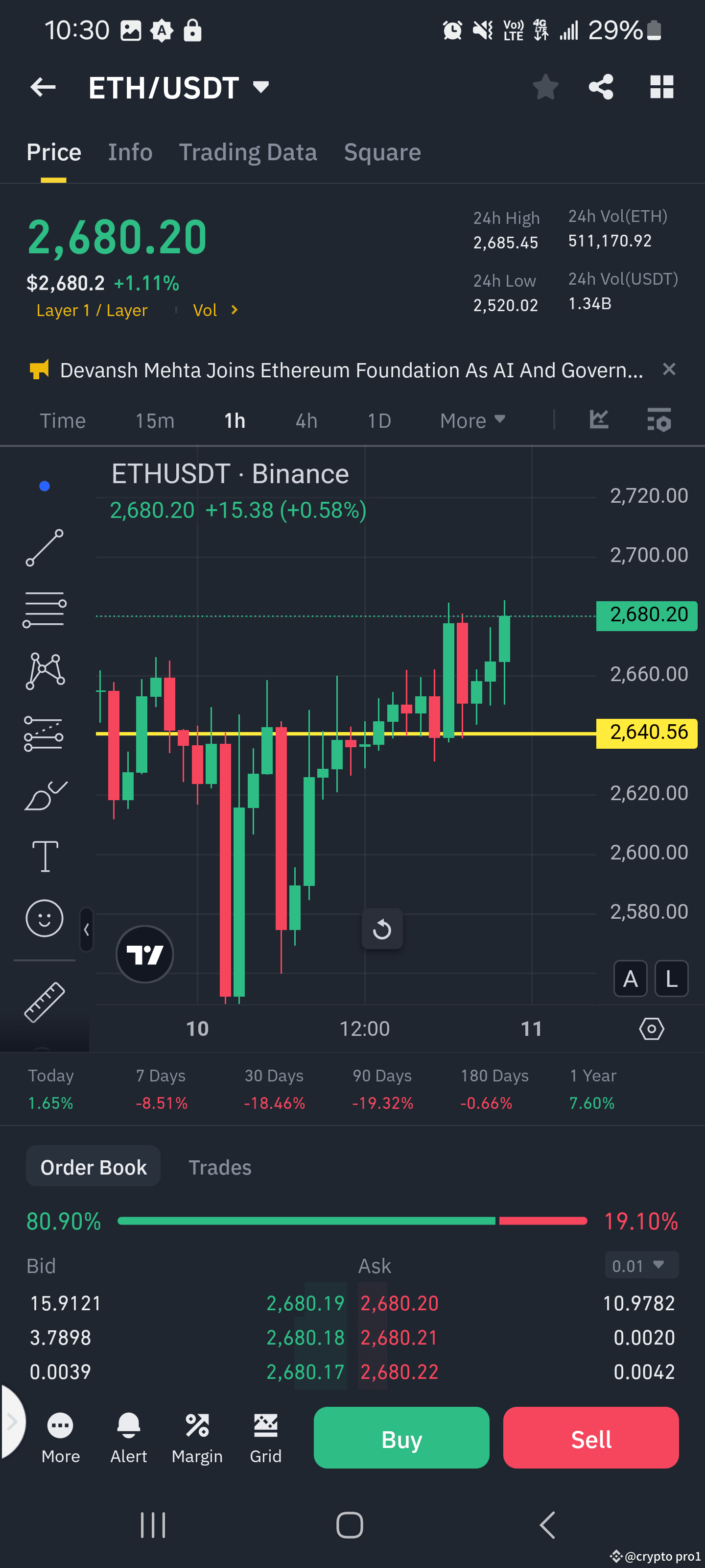 $ETH 💯 perfect analysis ️ Very strong Bullish momentum | crypto pro1 on ...