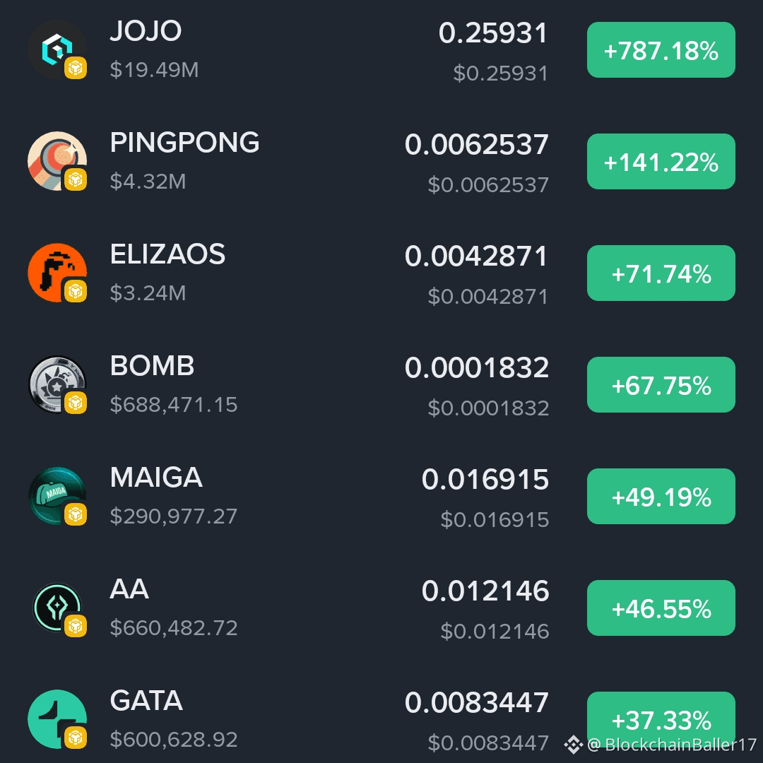 ALPHA tokens are absolute chaos engines right now 🤯🚀 $JOJO ...