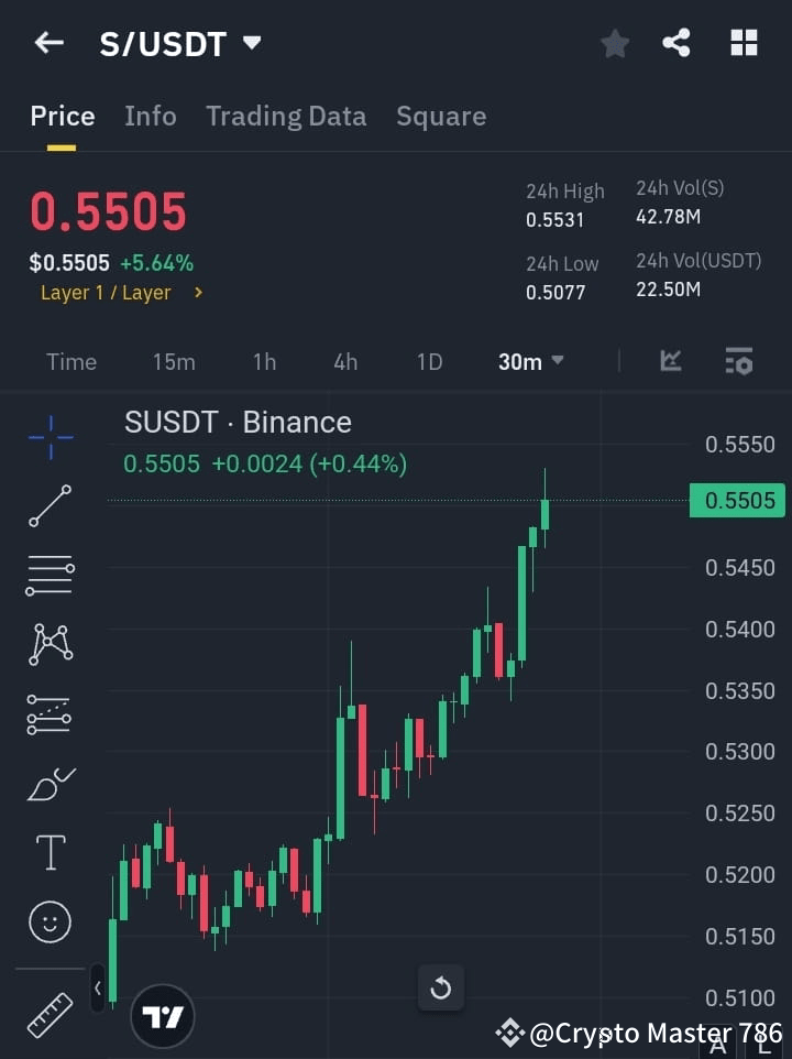 $S /USDT – Bullish Momentum Building! 🚀🔥 📊 Current Price | Crypto Master 786 on Binance Square