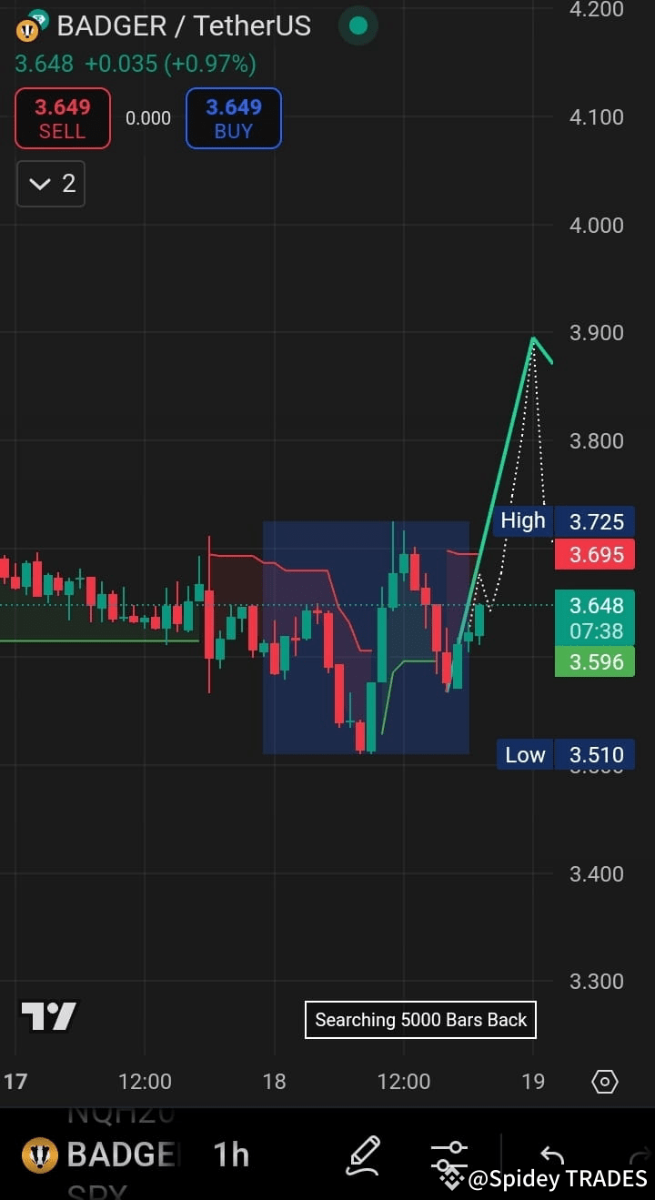 $BADGER Price Prediction; Market Already Starts Opening, Ju | Crypto ...
