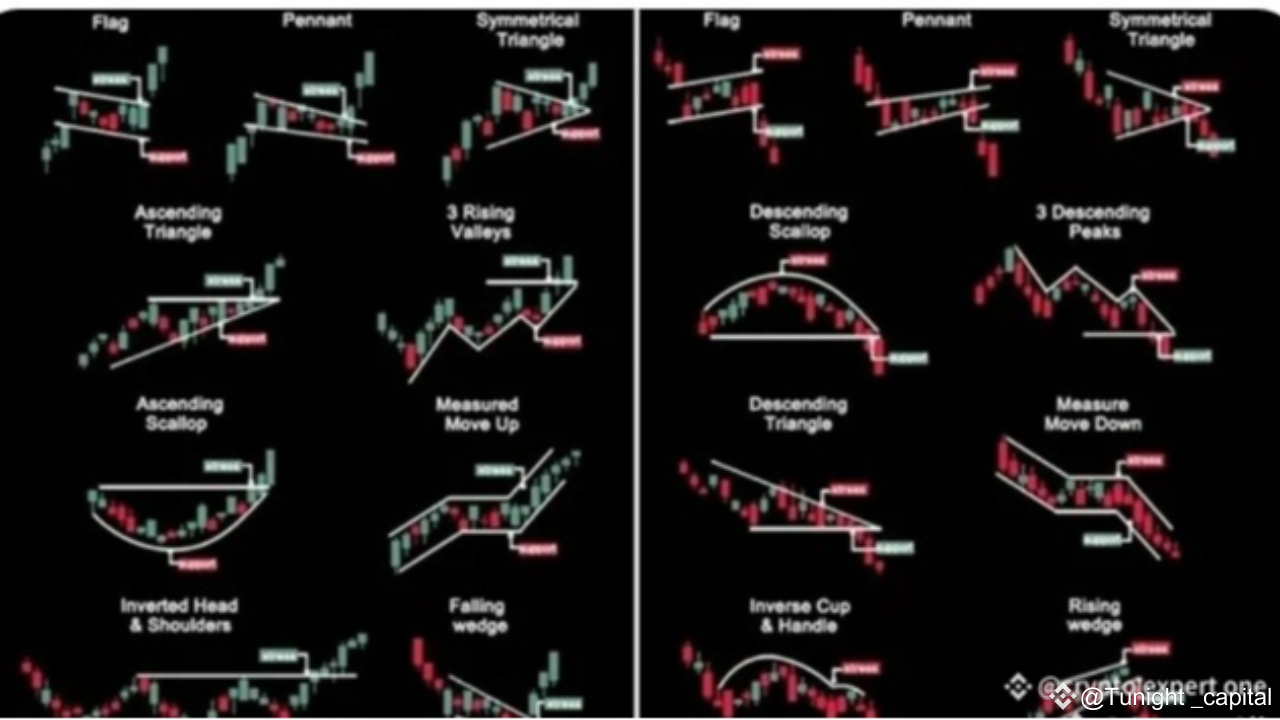 How I Turned $50 into $5,000 with Candlestick Patterns – Here’s How You ...