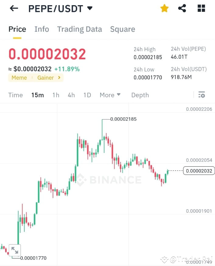 $PEPE /USDT Trading Signal – Bullish Continuation? Entry Z | Trader Rai on Binance Square