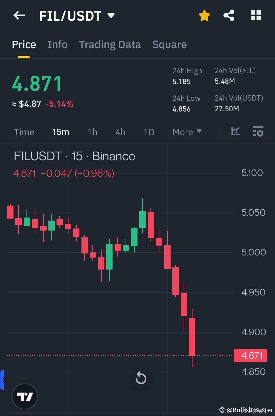 $FIL 🚀 FILE/USD Analysis: Bullish Momentum Building File | Bullish Buster on Binance Square