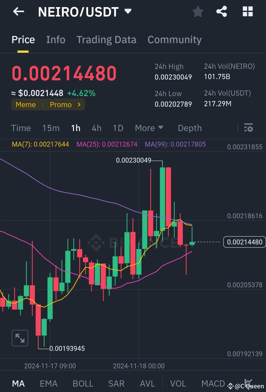 🚨 $NEIRO /USDT ALERT: Critical Levels to Watch for Big Move | C Queen on Binance Square