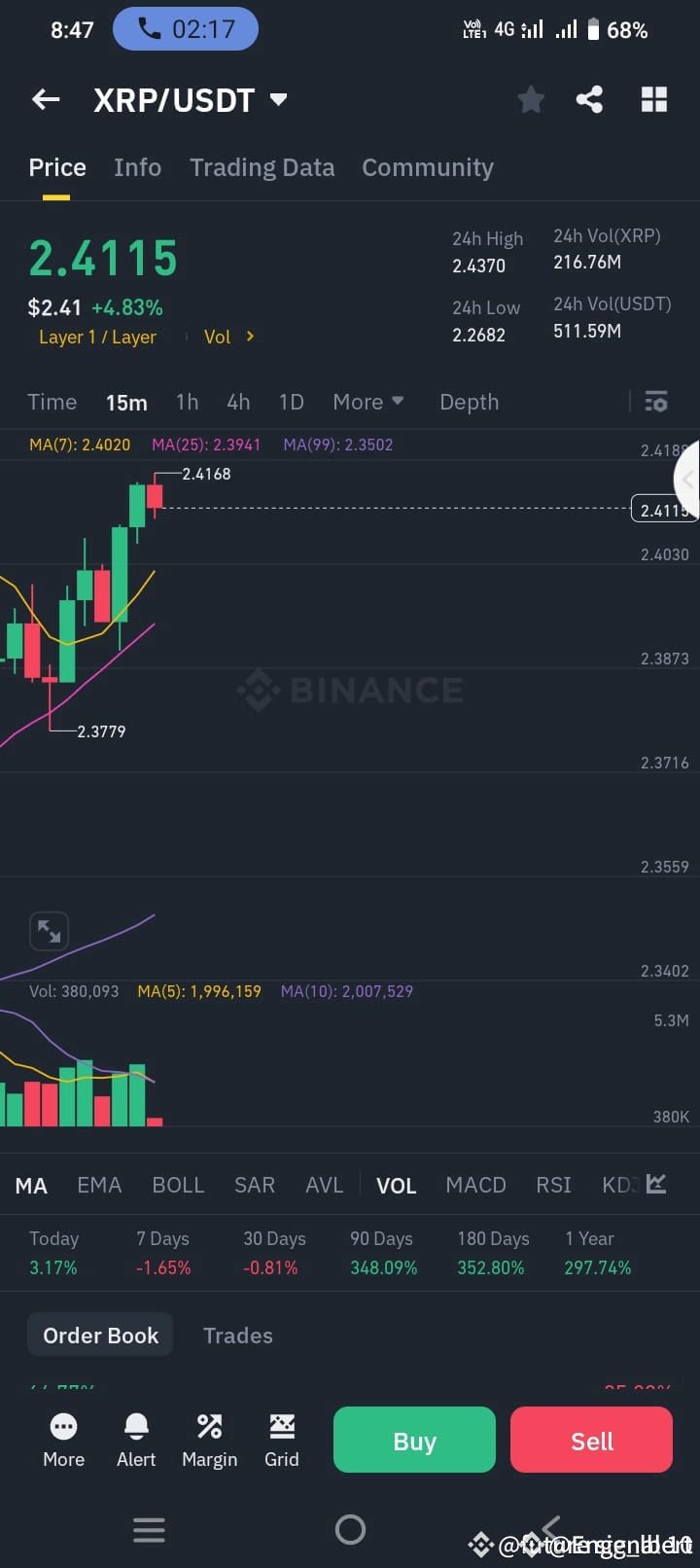 Future Signal 🚦 Pair: XRP/USDT Position: Sell/Short Ent | Enge_lbert on Binance Square