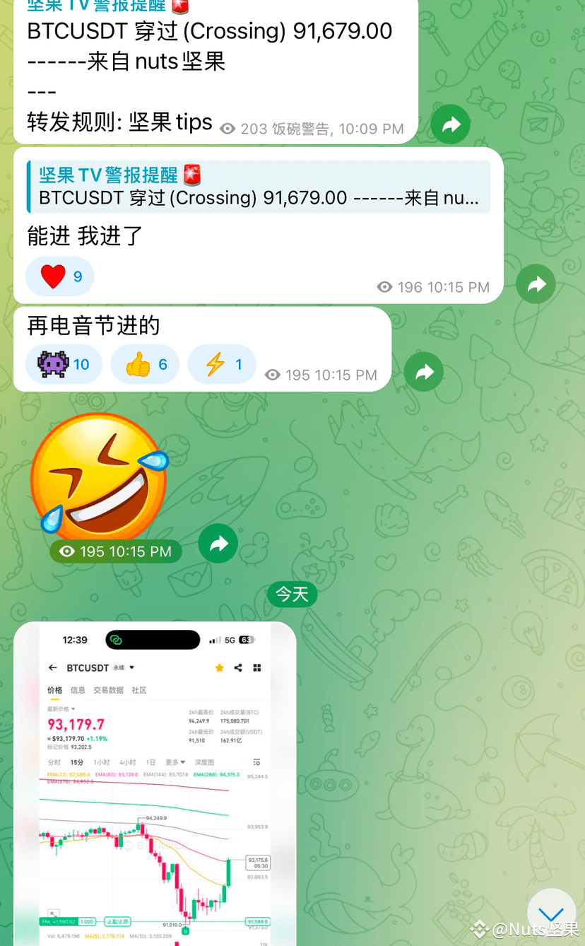 【BTC】Alarm rings～a fortune in gold～casually hitting the lowe | Nuts坚果 ...