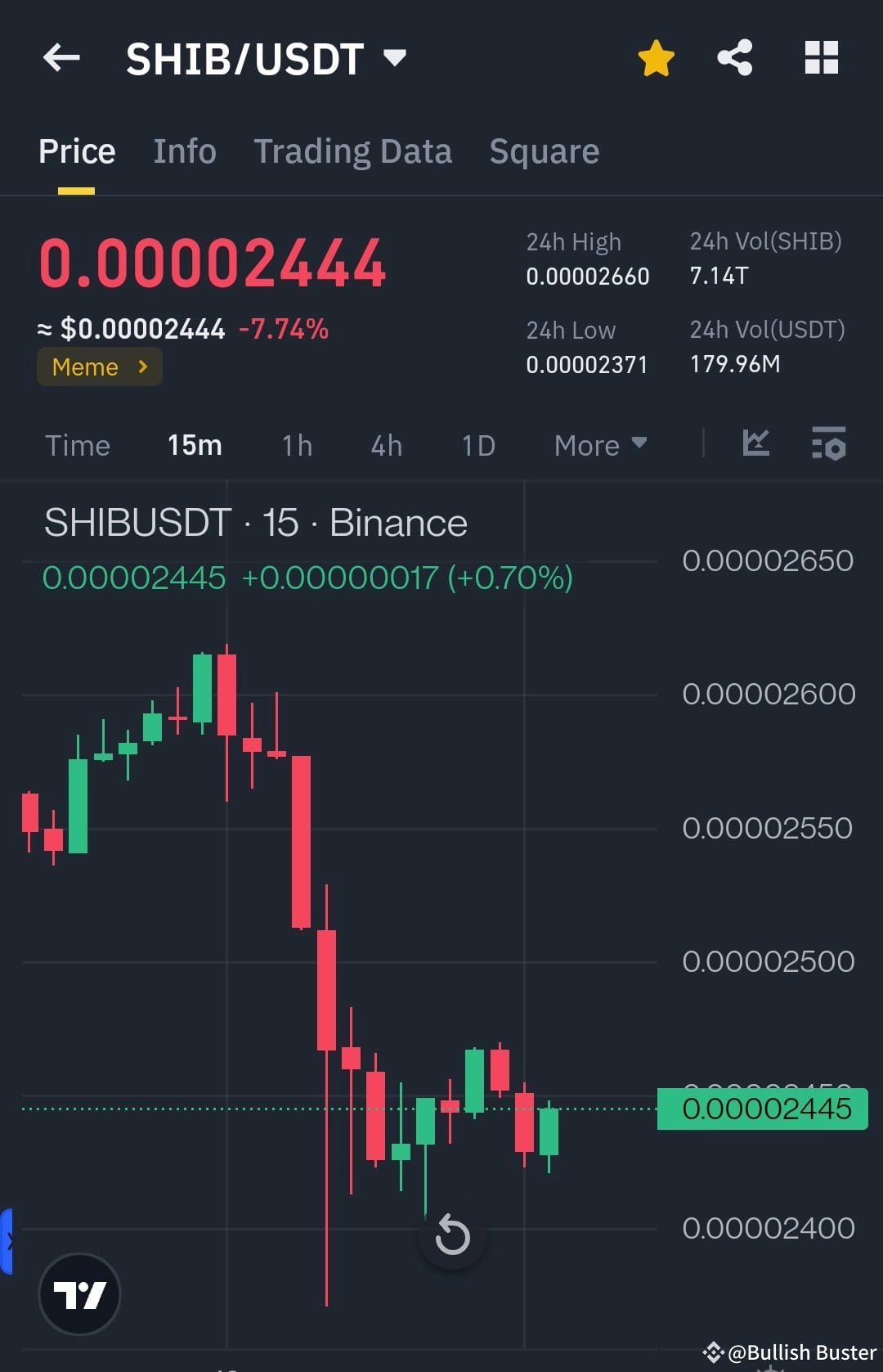 $SHIB $SHIB 🚀 SHIB/USD at $0.00002 | Bullish Buster on Binance Square