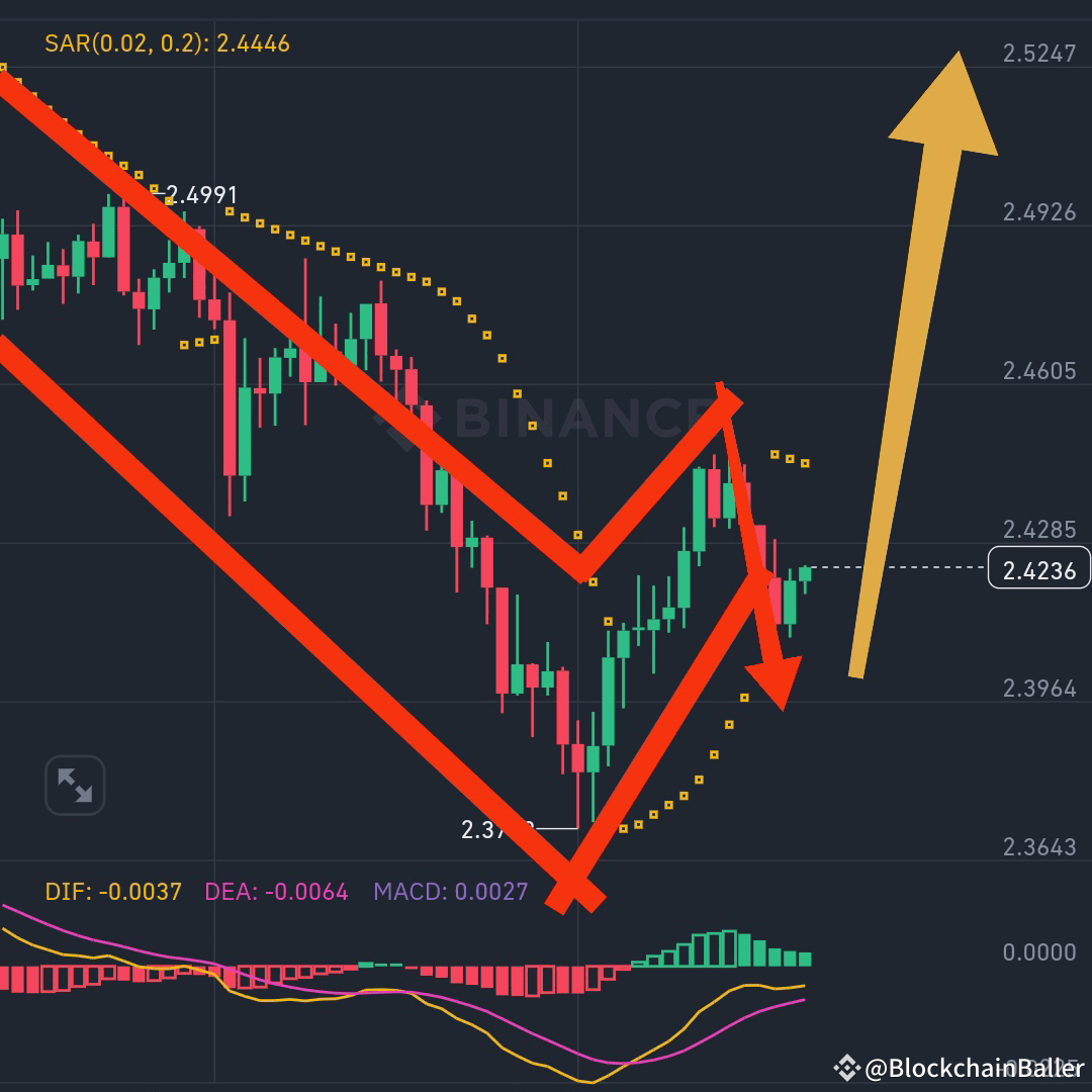 #XRP Gearing Up for a Major Move – $4 Next Will #XRP recla | BlockchainBaller on Binance Square