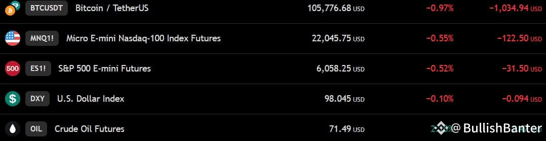 Pre-market stock trading insights: ️Nasdaq futures are dow ...