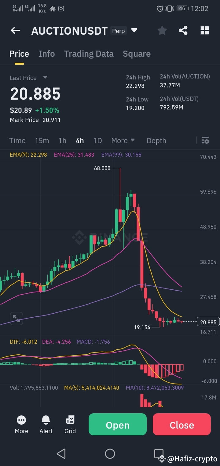 AUCTION/USDT💸💸 Future Signal Long 🟢 Entry price : Abi le | Hafiz-crypto on Binance Square