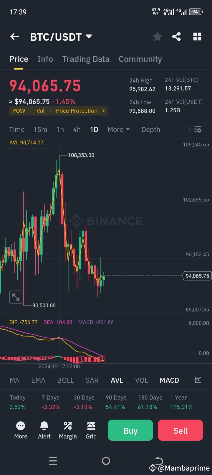 WHY YOU SHOULD BUY $BTC Investing in Bitcoin (BTC) can be a ...