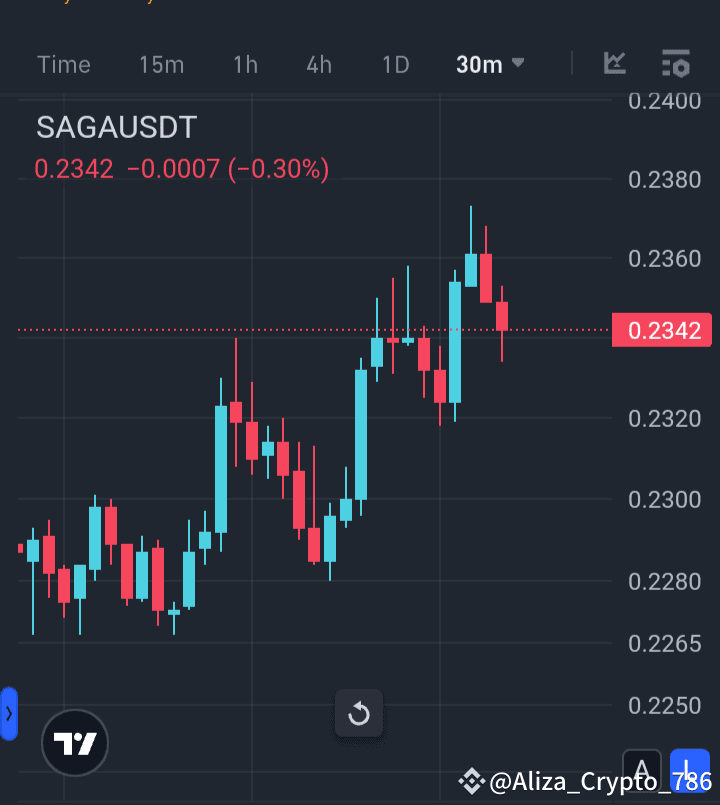 $SAGA /USDT – Short Trade Opportunity Setting Up! 30M Chart | Aliza_Crypto_786 on Binance Square