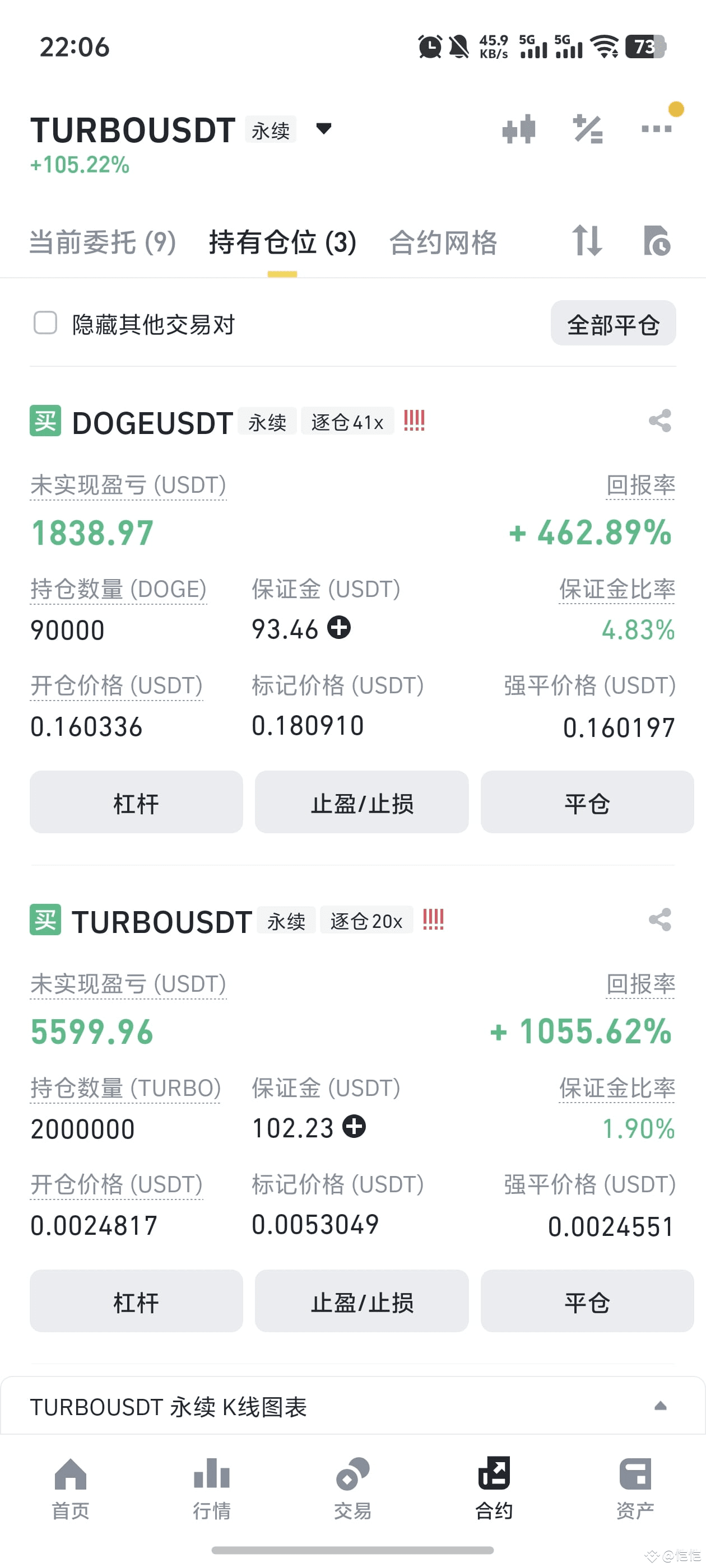Thank you bull market | 恺恺 on Binance Square
