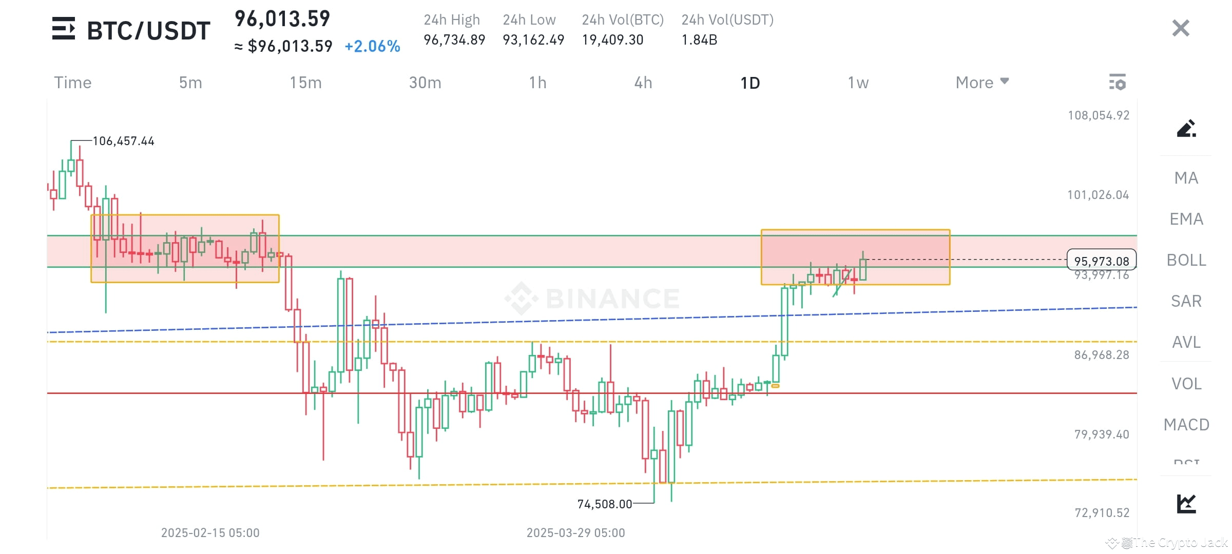 We all know a RECESSION is coming. But right now, Markets | The Crypto ...