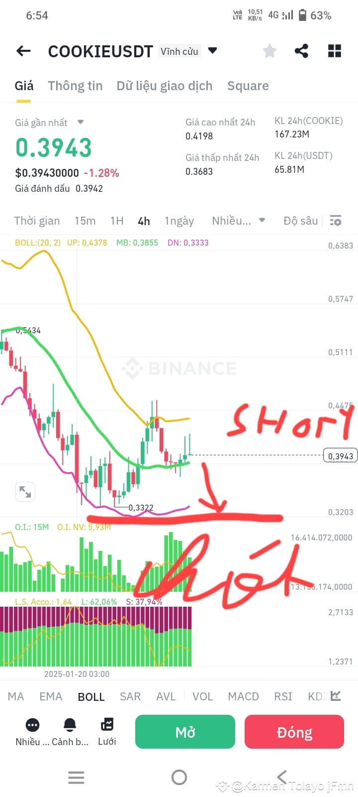I know you guys are confused about this short bet, you guys | hiền thọi ...