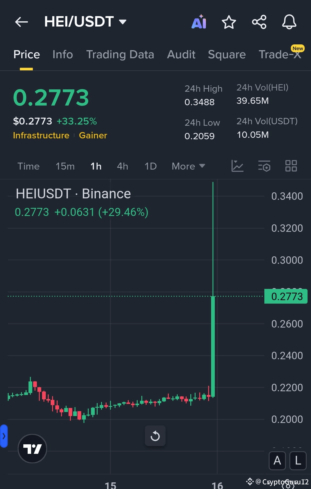 $HEI /USDT Long Trade Signal Current Price: 0.2773 24h High | CryptoGuru12 on Binance Square