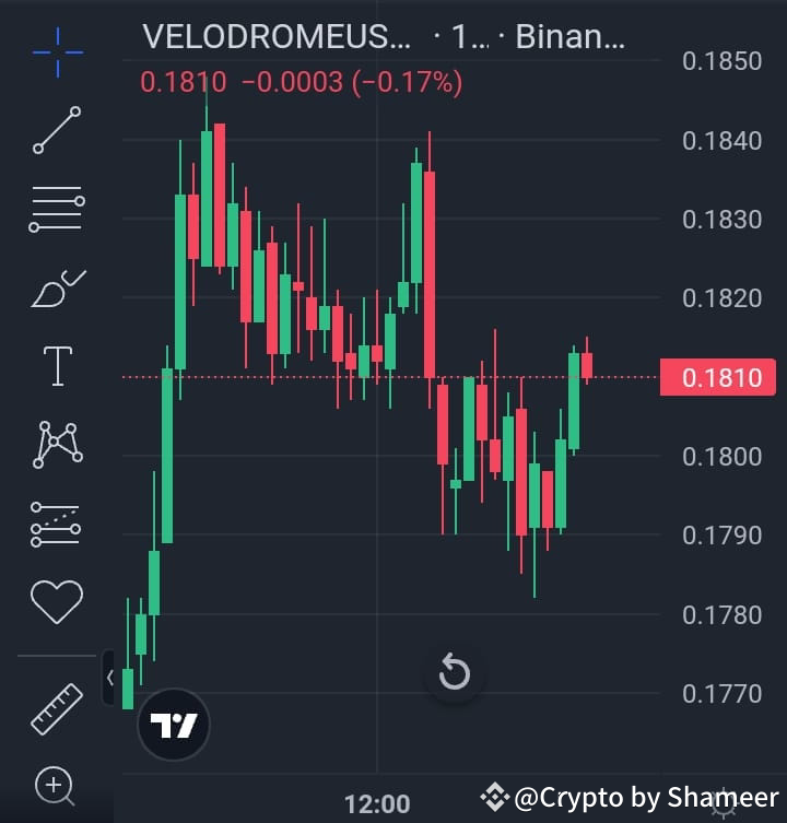 $VELODROME / USDT: On the Move! Quick Gains Ahead!🎁 Current | Crypto by Shameer on Binance Square