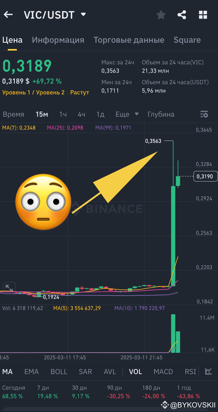 Cryptocurrency $VIC is hitting record growth 🚀🚀🚀 You nee | BYKOVSKII on ...