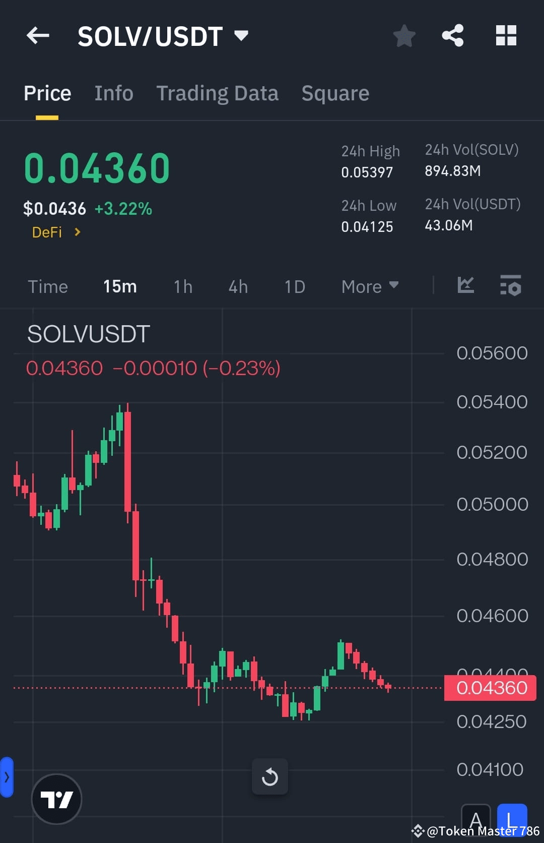 🔻 $SOLV /USDT Short Trade Setup 🔻 📍 Current Price: $0.04 | AlphaAnalyst on Binance Square