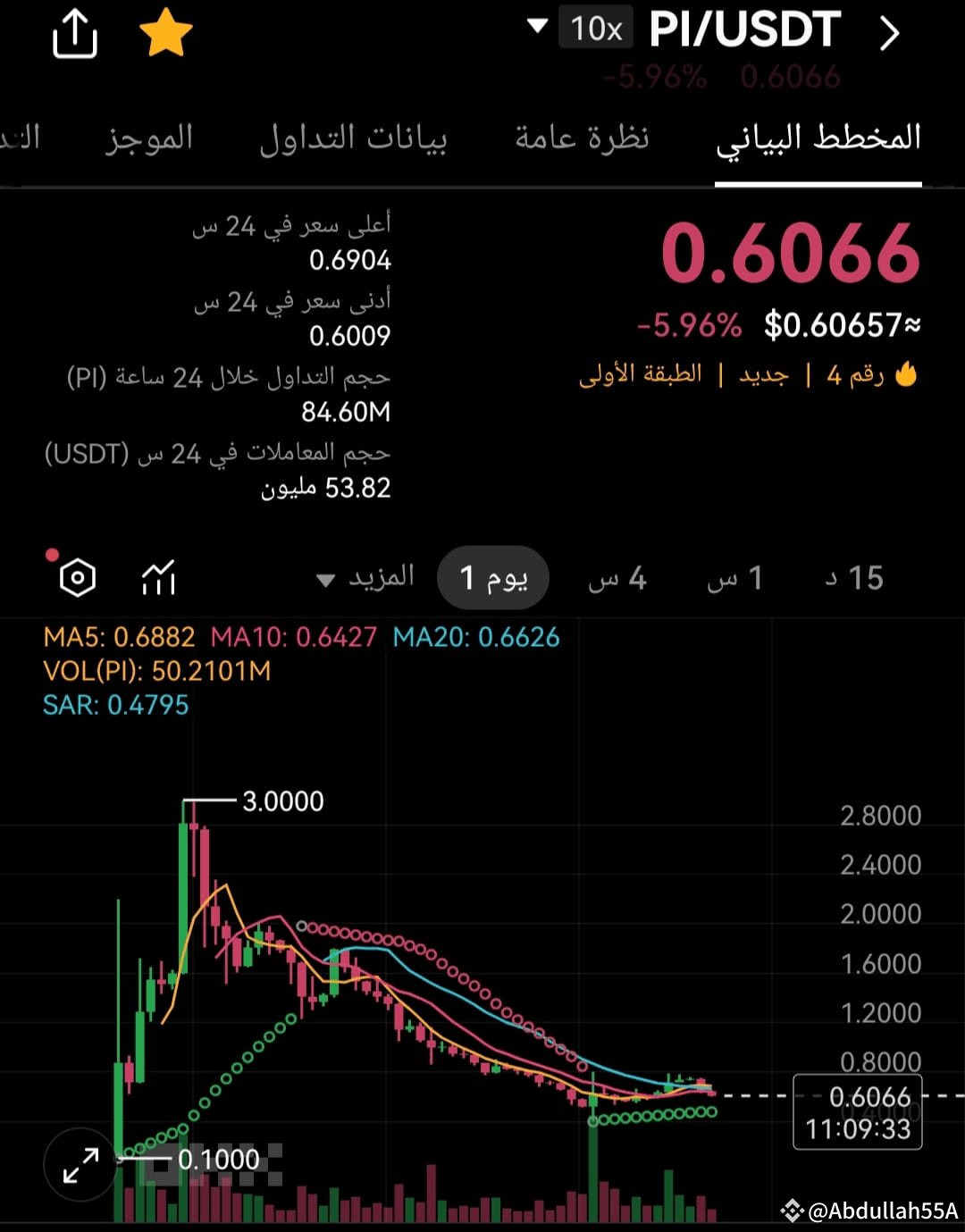 /Pi currency today../ The price of Pi Network (PI) ranges b ...