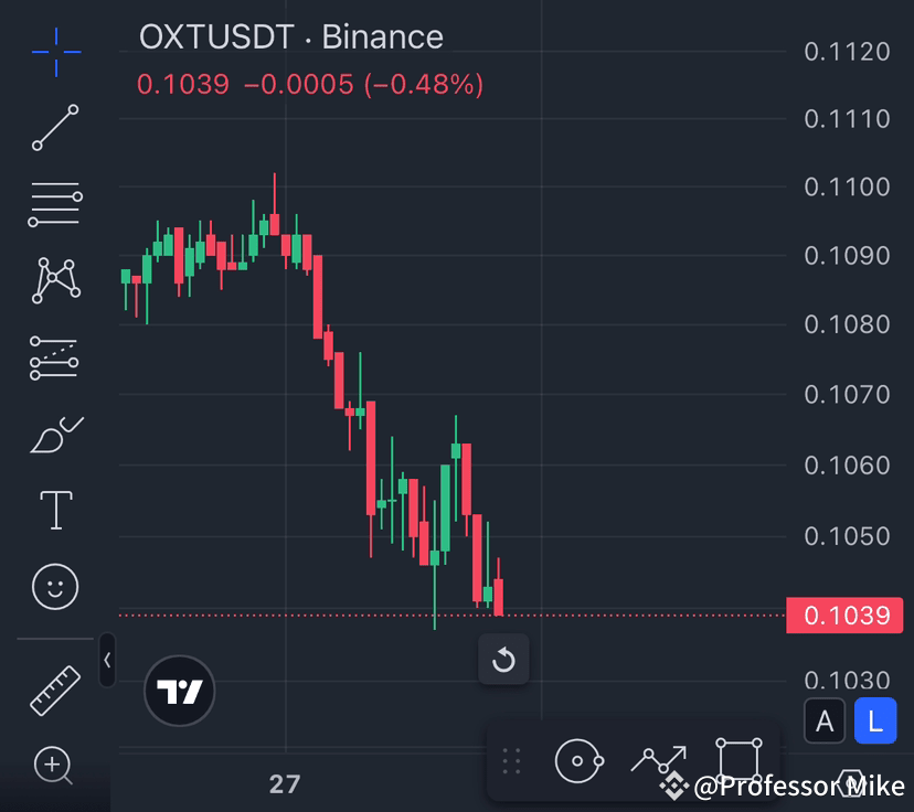 $OXT /USDT Trade Setup: Short Opportunity 🔥💯 Entry: Initi | Professor Mike on Binance Square