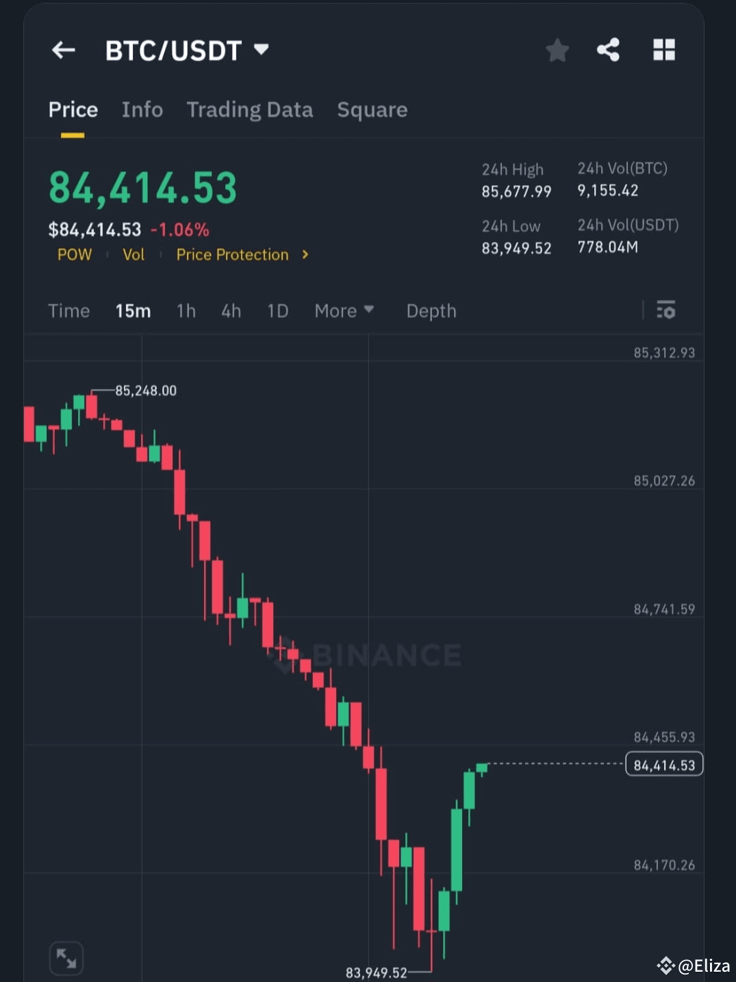 $BTC / USDT – Bounce in Progress, But Resistance Ahead #Bi | Eliza on Binance Square