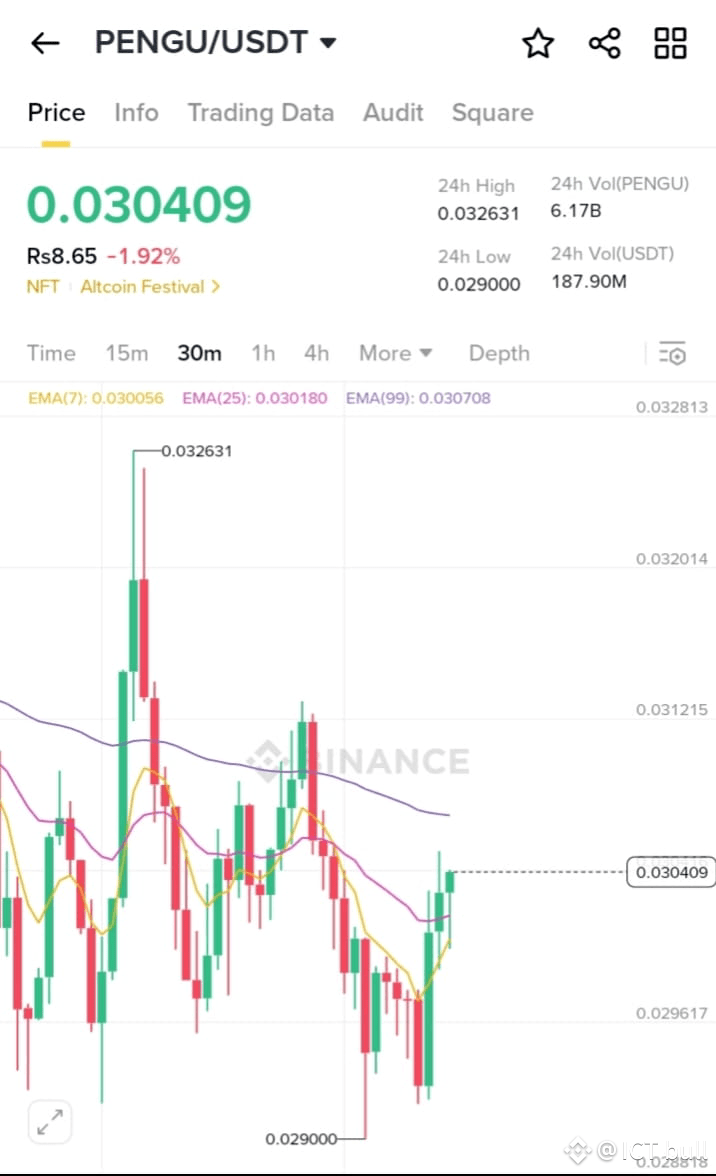 $PENGU USDT – LONG TRADE SIGNAL🟢 TRIPLE EMA RECLAIM IN PRO | ICT bull ...