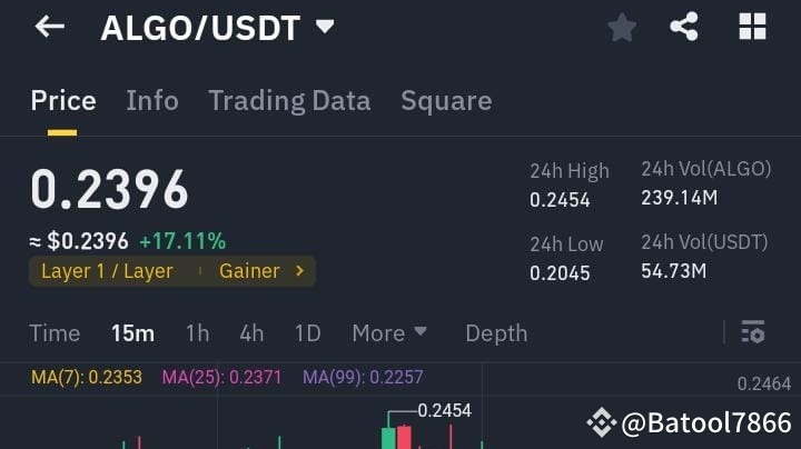 Key Levels for ALGO/USDT: 😇TRADING STRATEGY 🤝📊 | Batool7866 on Binance Square
