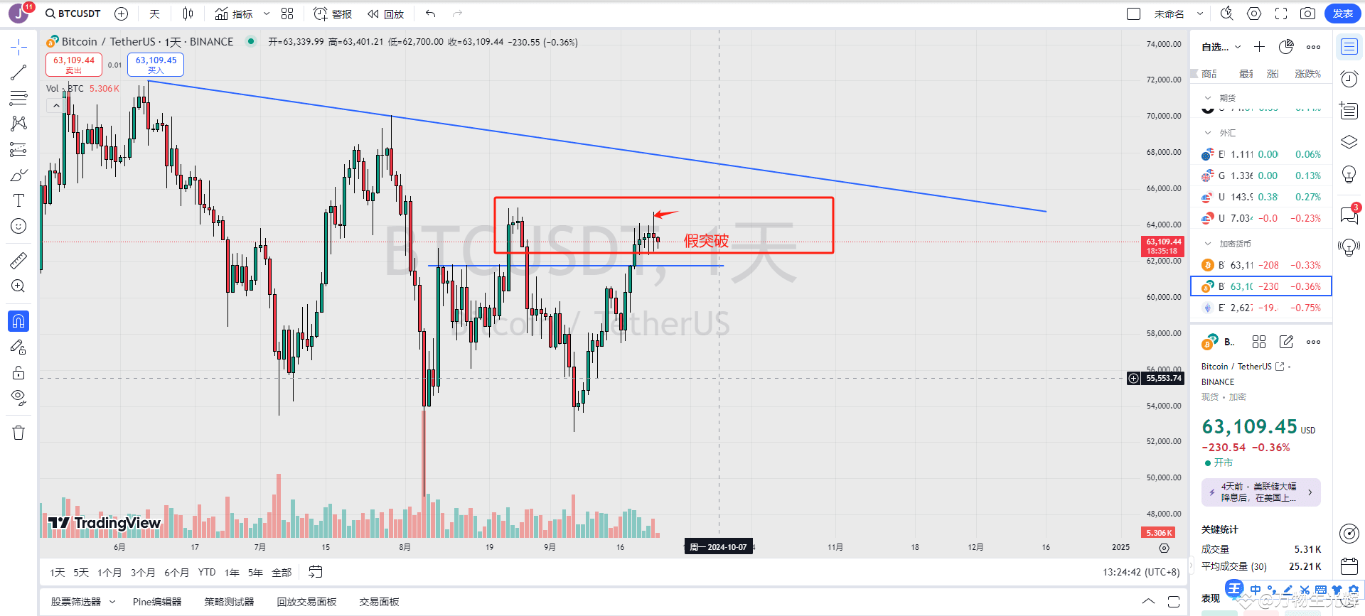 Liquidation map + market analysis $BTC According to the liq | 万物生光辉 on ...