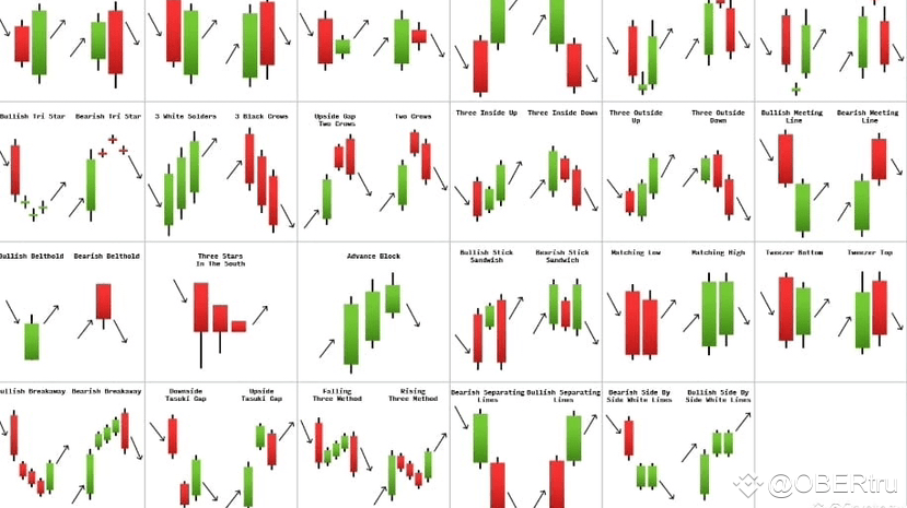 Candlestick patterns on 5-minute charts!!! | OBERtru on Binance Square