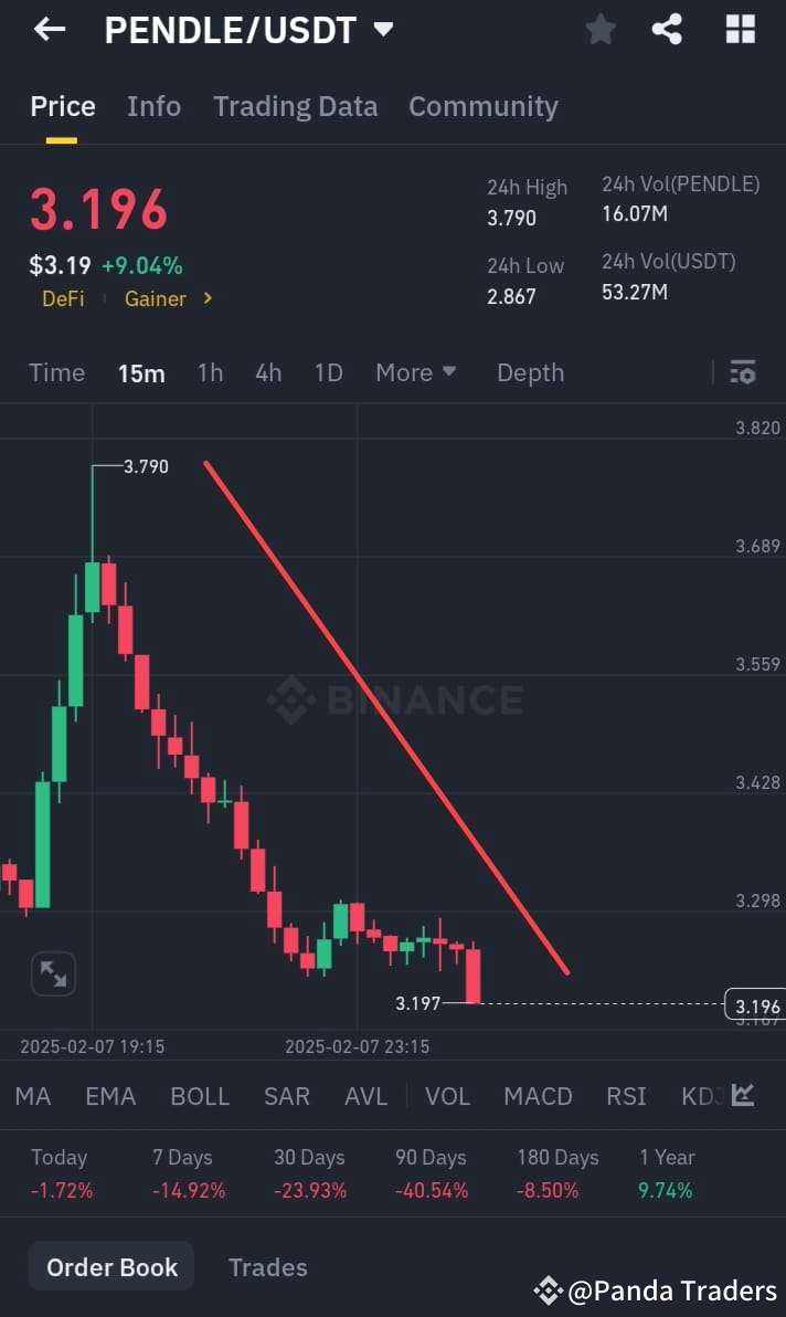 This is what you call a perfect signal 🔥🔥🔥🔥 3341% profit | Panda Traders on Binance Square