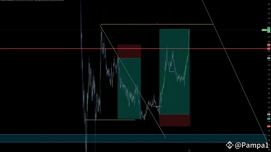 🚀 Unleash the Power of Trendlines: Your Guide to Riding the Crypto ...