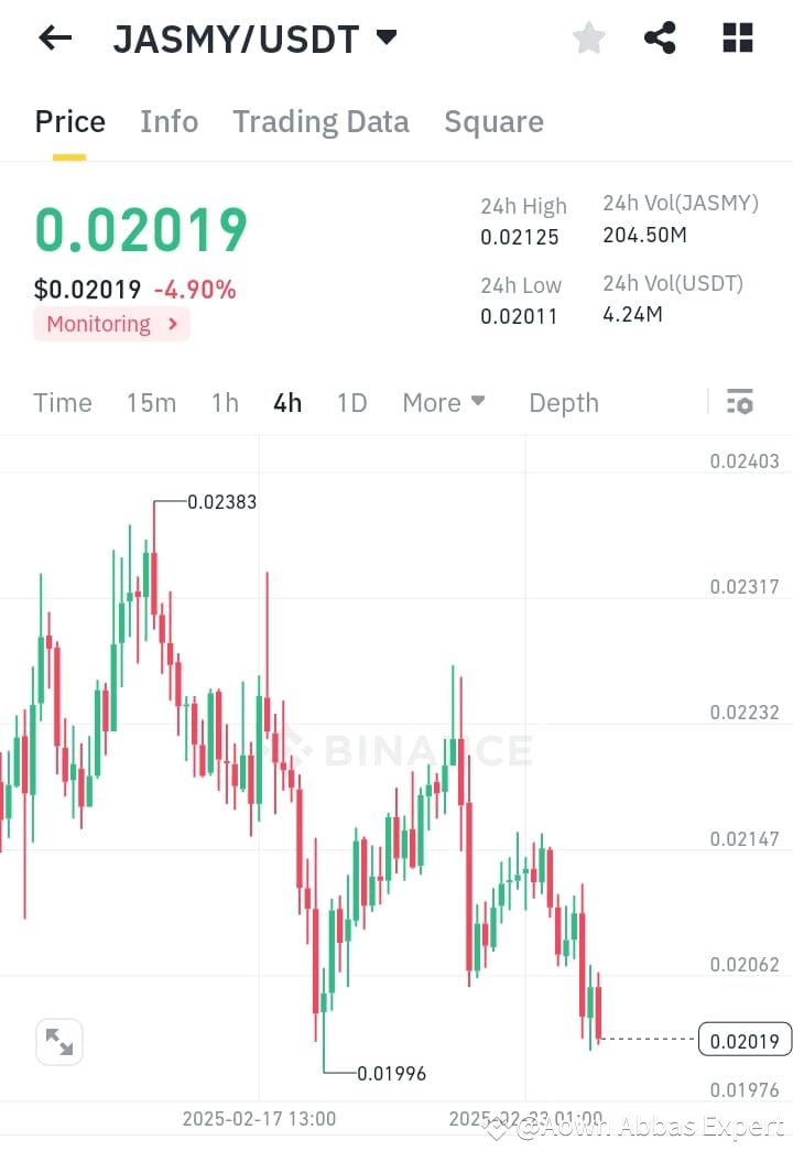 Super cent 💯 $JASMY /USDT Analysis – Ready for a Rebound? | Aown Abbas Expert on Binance Square