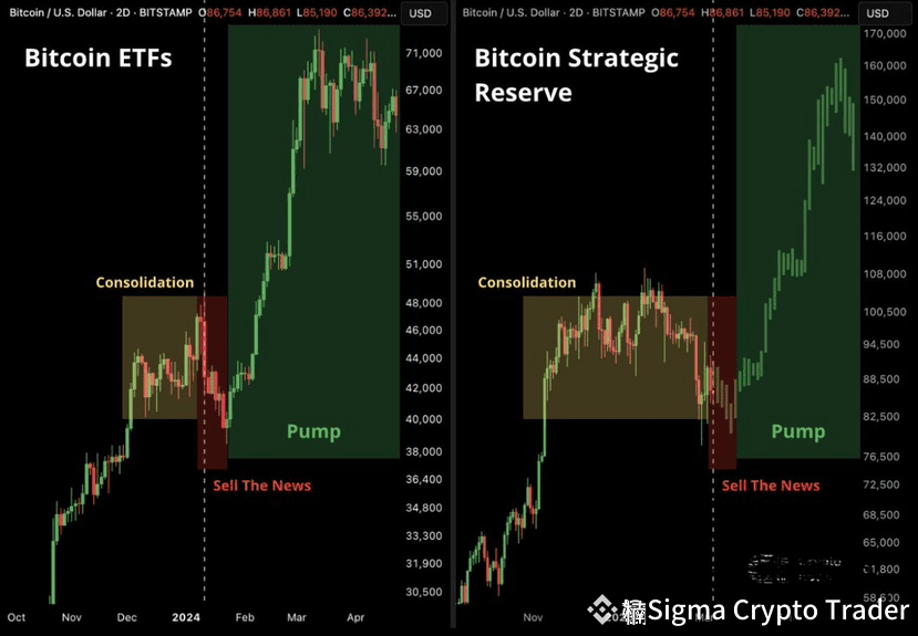 Hey Everyone!!!!💕💕 Breaking newssssss aboutt BITCOIN!!!!!! | Sigma ...