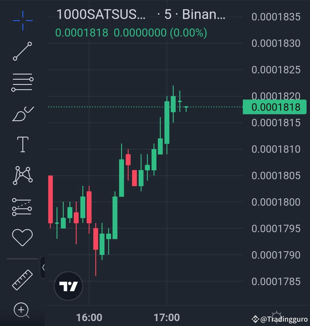 $1000SATS /USDT Trading Signal - Bullish Continuation Setup | Tradingguro on Binance Square