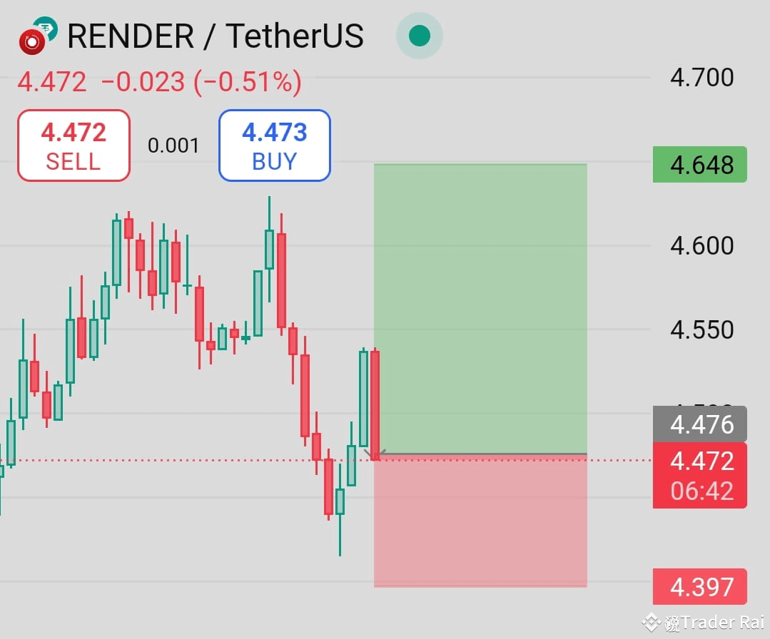 $RENDER – Rebound Attempt After Sharp Drop! $RENDER bounc | Trader Rai on Binance Square