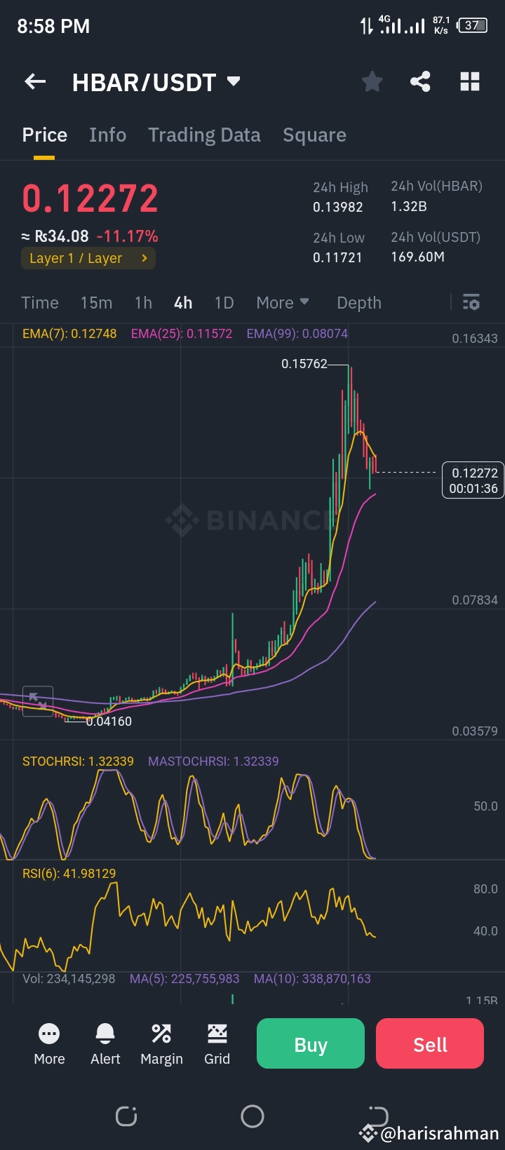 $HBAR NEXT TARGET: Support Levels: The immediate support se ...