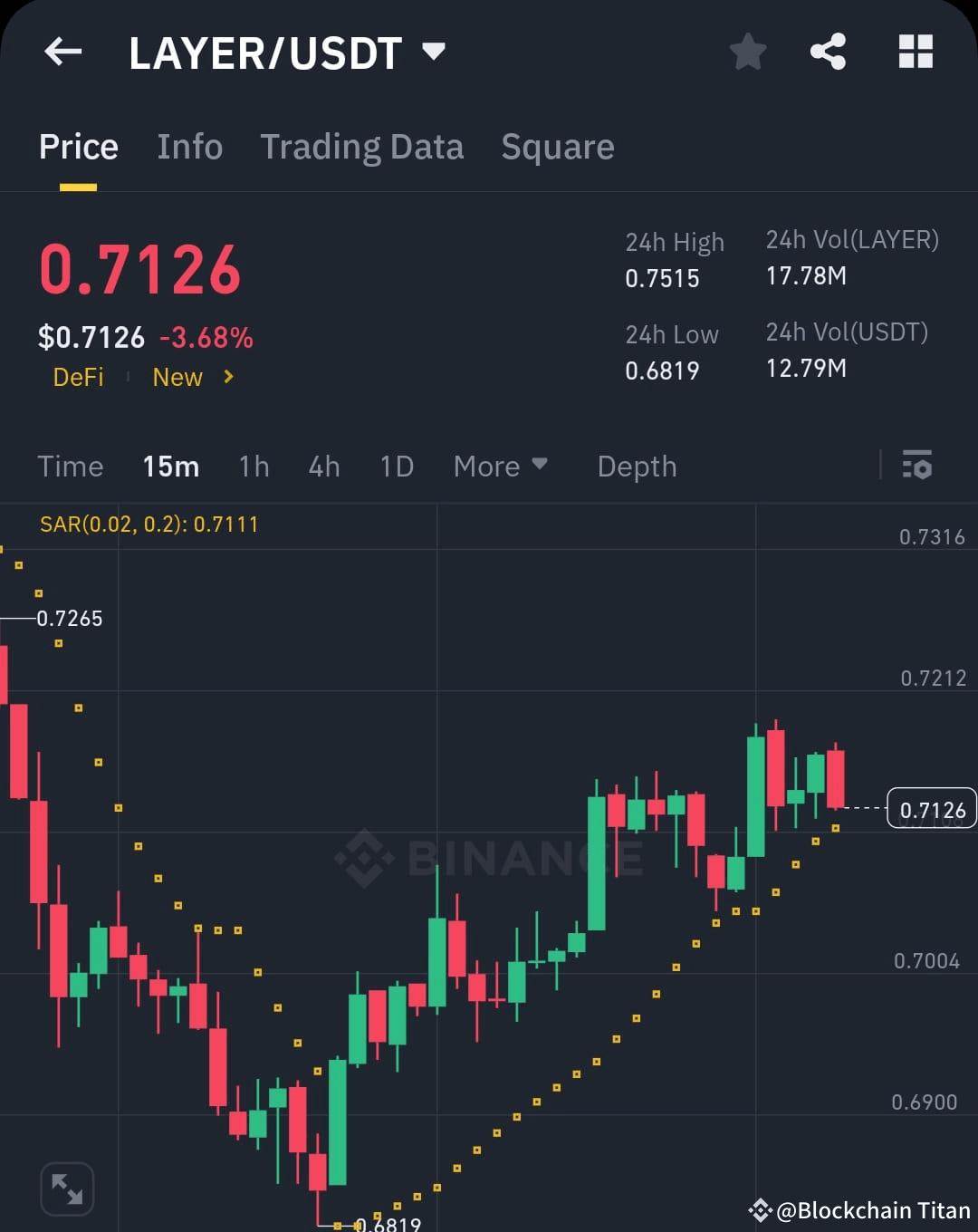 🚨🔥 LAYER/USDT BREAKOUT BREWING – VOLATILITY IMMINENT! 🔥🚨 | Blockchain Titan on Binance Square