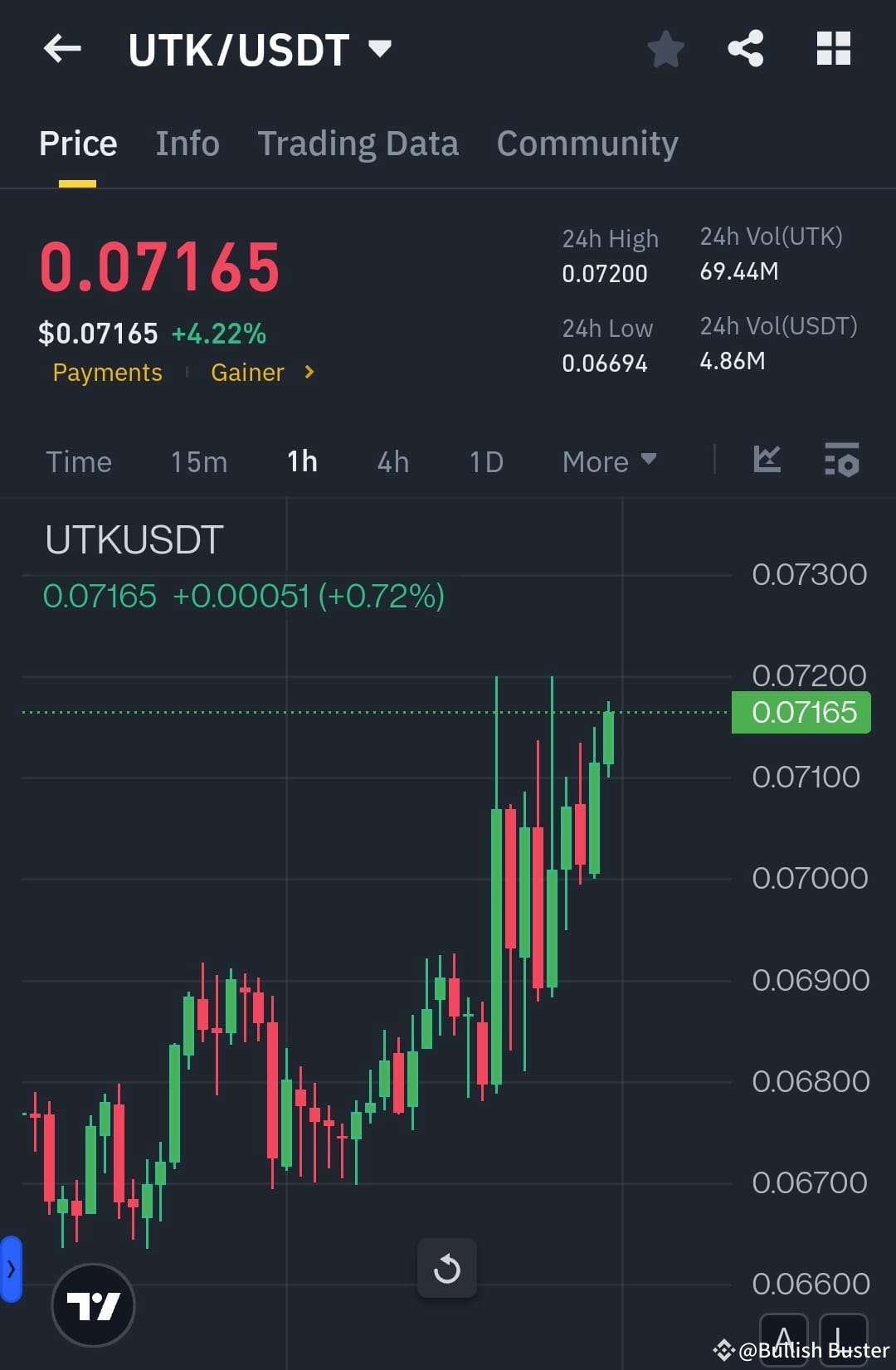 $UTK /USDT Bull Run Alert! 🔥💯 🚀 Bullish Zone Start ⚠️ Ent | Bullish Buster on Binance Square