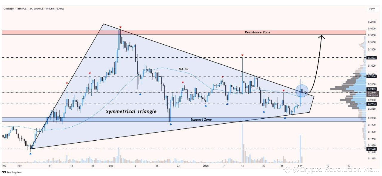 #ont/usdt Ontology has broken out of a symmetrical triangle | Crypto Revolution Masters on ...