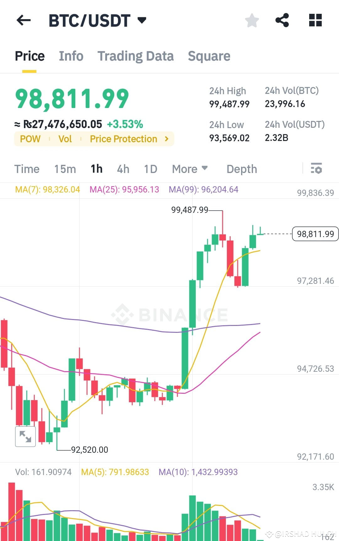 $BTC 🔍 Technical Analysis of BTC/USDT: Key Levels & Targ | Crypto Master 77 on Binance Square
