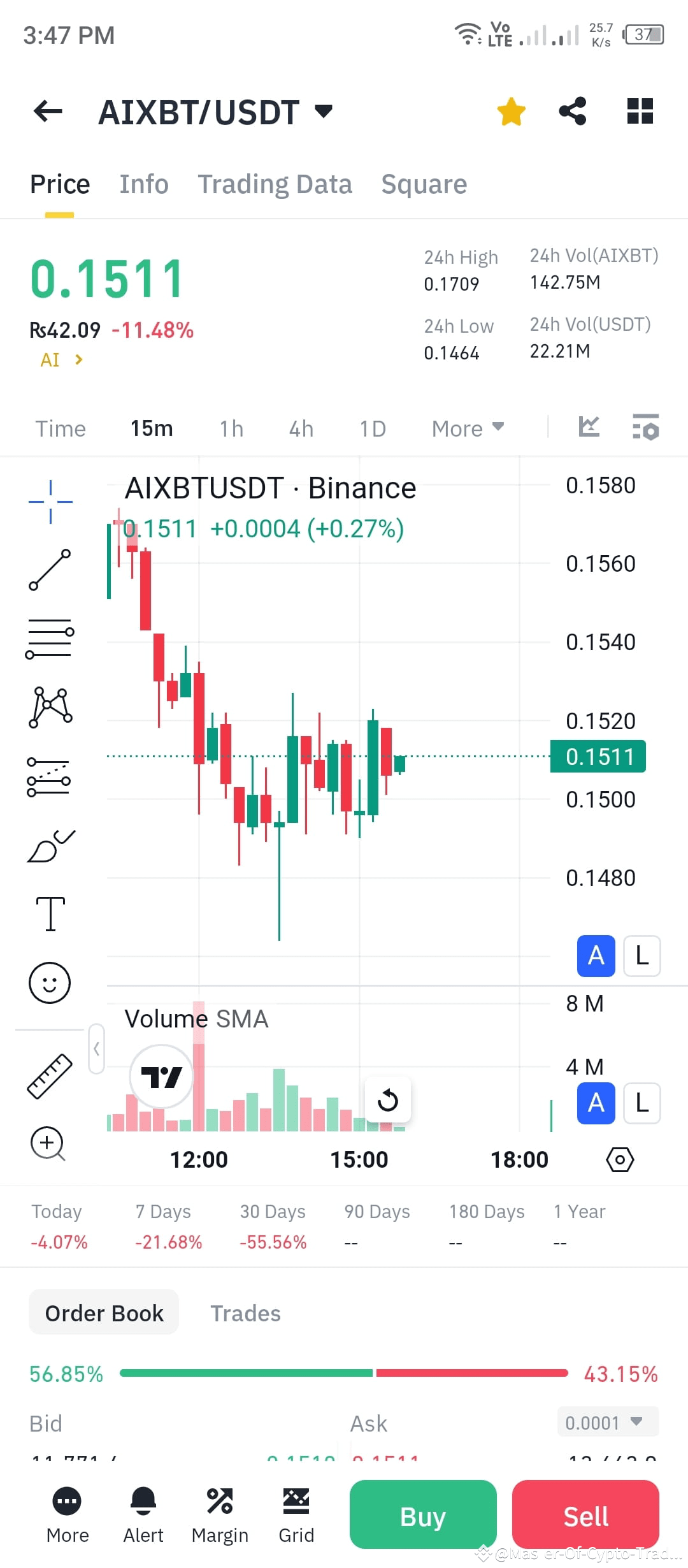 $AIXBT entry zone in spot entry -0.1500 to 0.1520 SL 0.1430 | Master-Of-Cypto-Trading on Binance ...