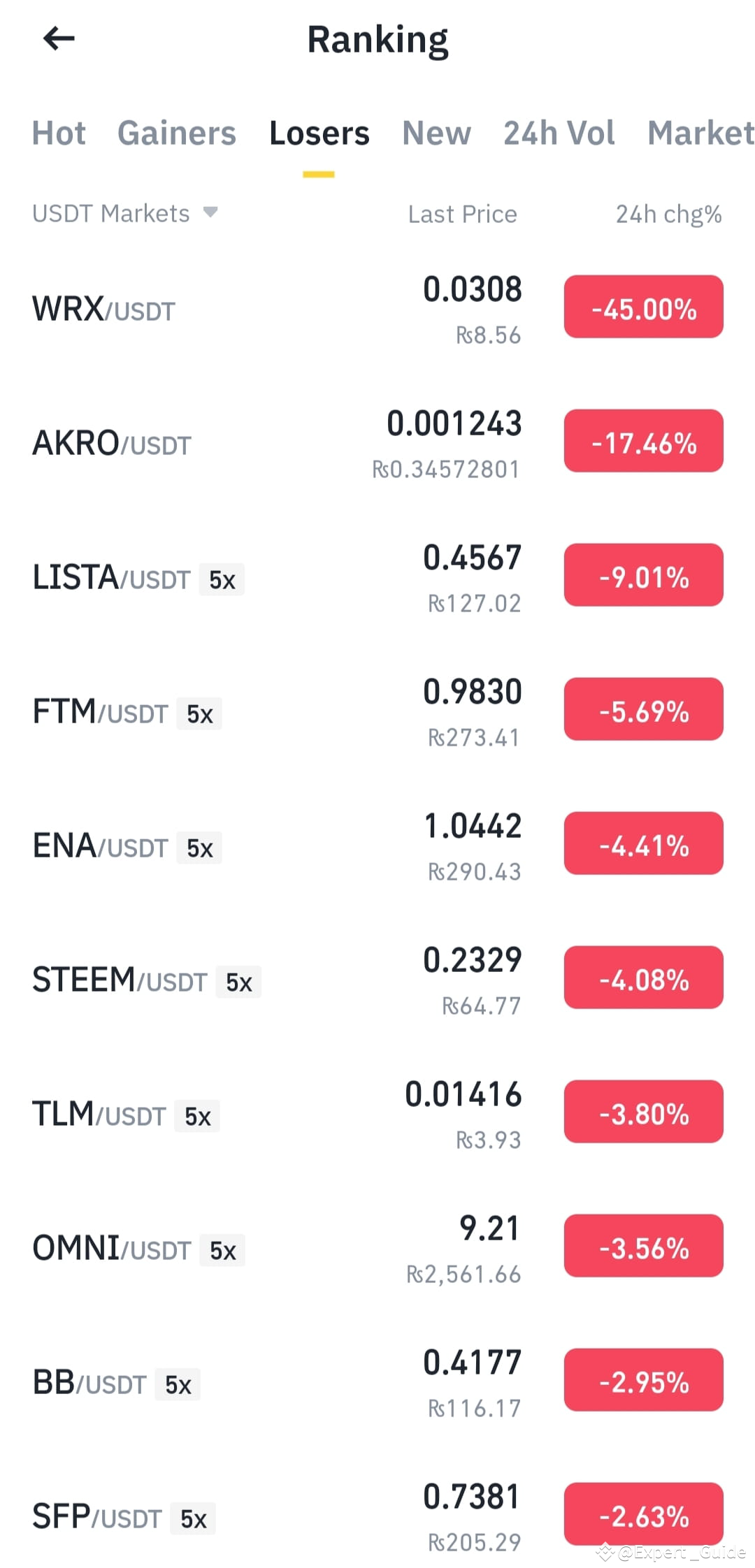 🚨 biggest losers in the crypto market: 1. $WRX /USDT Last | Expert _Guide on Binance Square