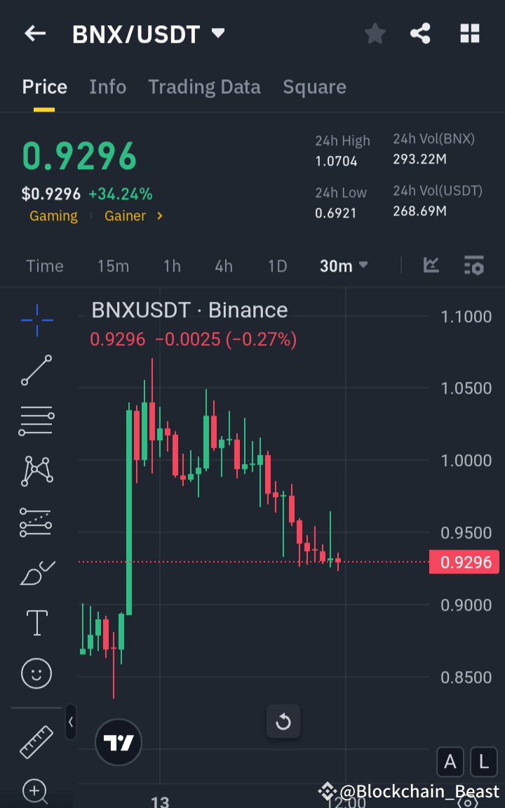 📈 $BNX /USDT - Pump & Dump or a New Breakout? 🚀🔥 $BNX is | Blockchain_Beast on Binance Square