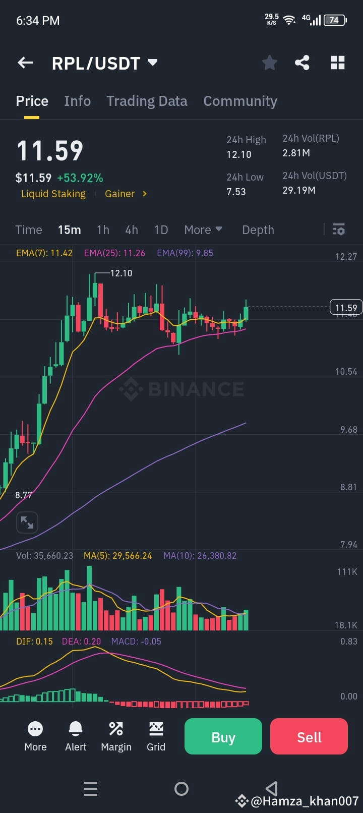 Rpl is start to moving into our Target. $RPL $ETH $XRP you | Hamza ...