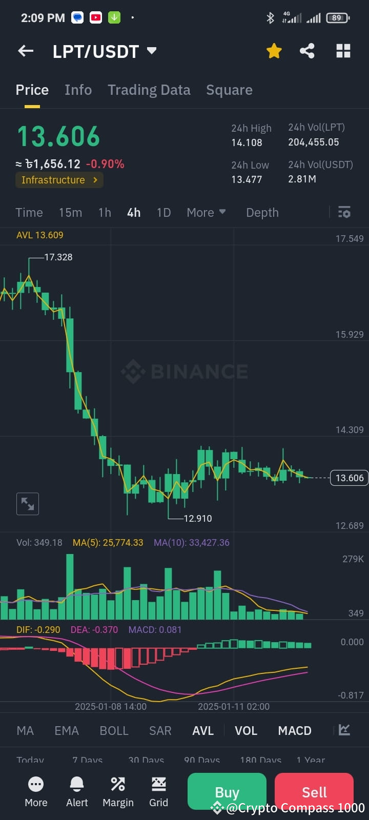 🚀 $LPT Token: The Hidden Gem Ready to Explode! 🔥 The LPT | Crypto Compass 1000 on Binance Square