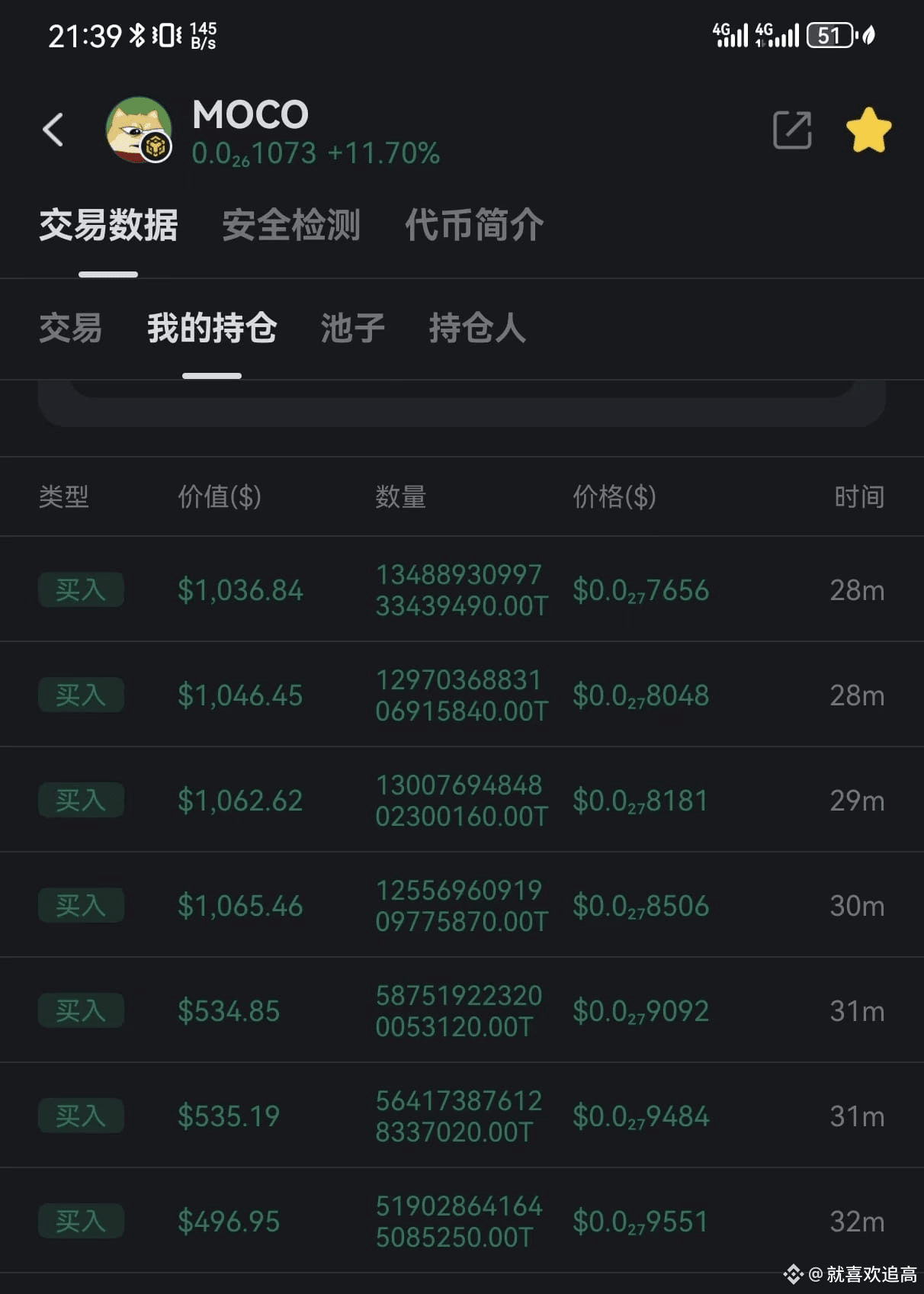 #MOCO多零龙头 Just now, Moco plummeted, while you panic, I go c | 就喜欢追高 on Binance Square