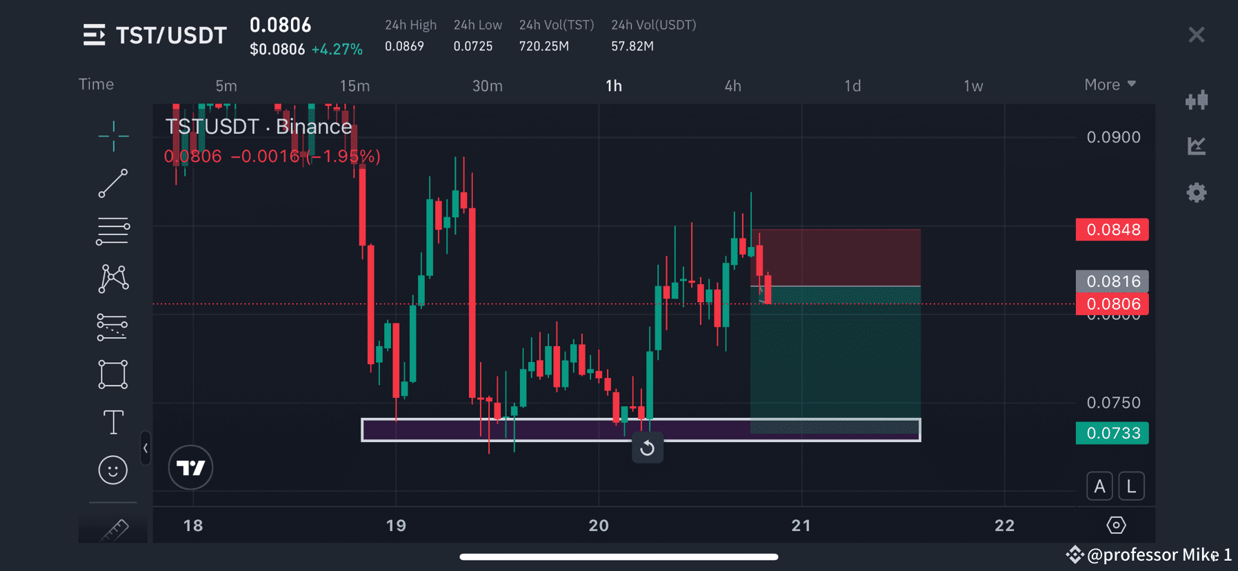 $TST /USDT – Short Trade Setup! 🔥💯 $TST is facing rejecti | professor Mike 1 on Binance Square